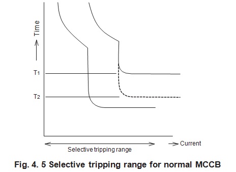 Electrical Designing : MCCB Protection