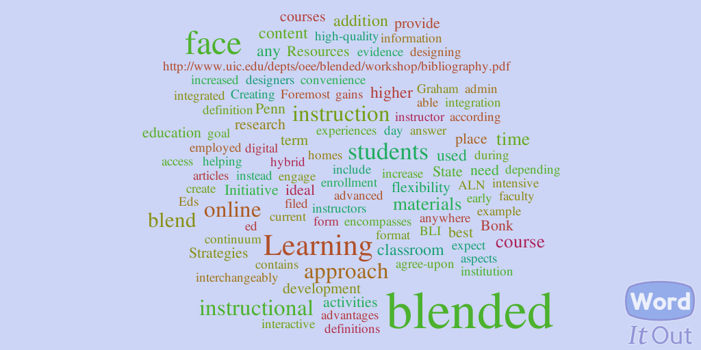 Anna's reflections and archive: Word Cloud Generators
