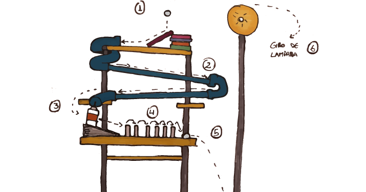 Maquina de Rube Goldberg