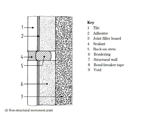 annayya.chandrashekar@gmail.com: Wet cladding & dry cladding