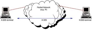 SERVER SOFTSWITCH DAN VOIP