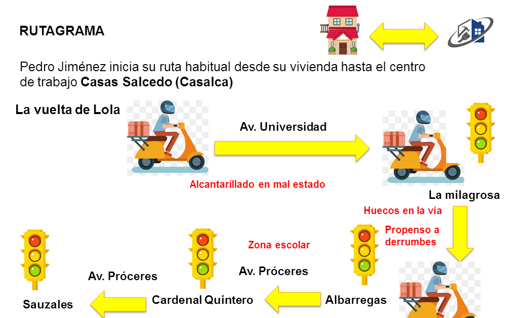 Rutograma para una empresa constructora