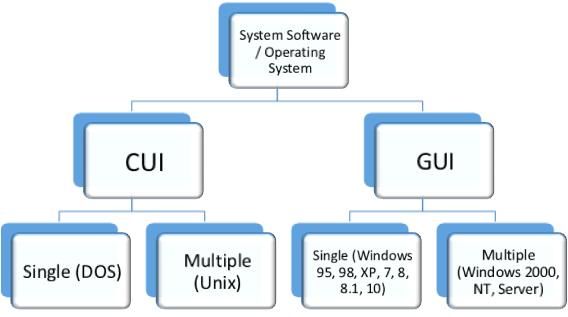 About of Computer ~ :: Samasto :: সমস্ত