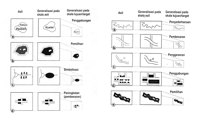 Generalisasi pada Peta ~ Mbah Hari
