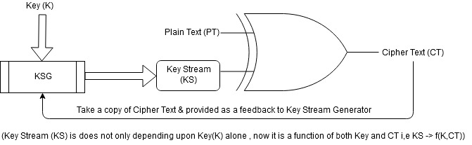 Let's go in depth: Inspecting Cryptography