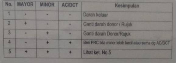Crossmatch Pada Transfusi Darah ; Metode Gel test, Prinsip, Cara Kerja ...