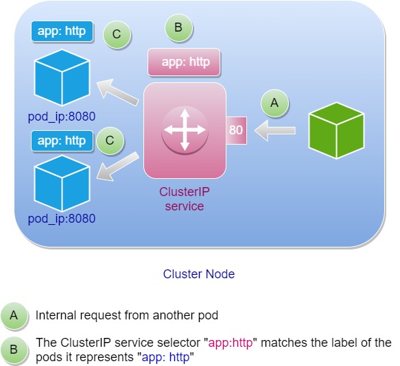 What Is Kubernetes Nodeport Dasfactory