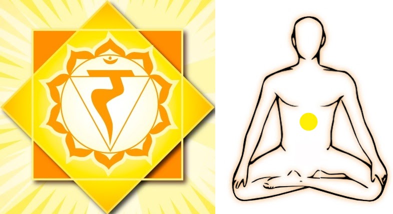 Manipura. Chakra Plexo Solar