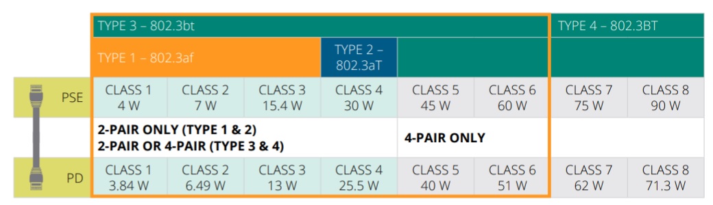 Welcome to My WiFi Networking World Blog: what is class 6 or class 4 ...