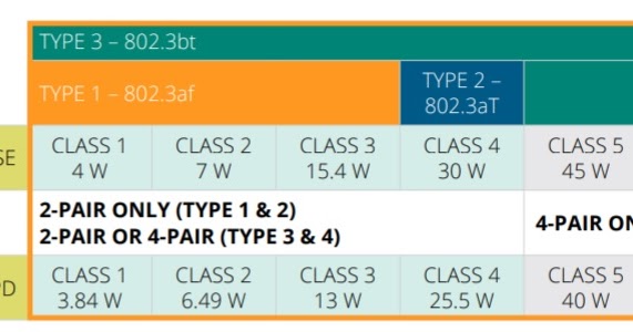 Welcome to My WiFi Networking World Blog: what is class 6 or class 4 ...