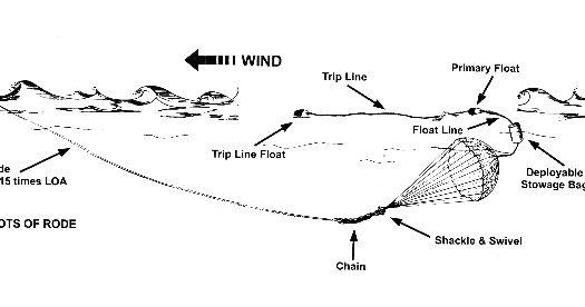 Boat Bits: On parachute anchors and banjos...