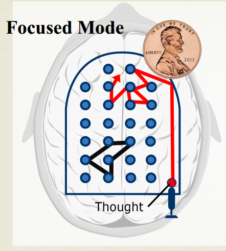 Ambitious Learner: Focused and Diffuse Modes of Thinking