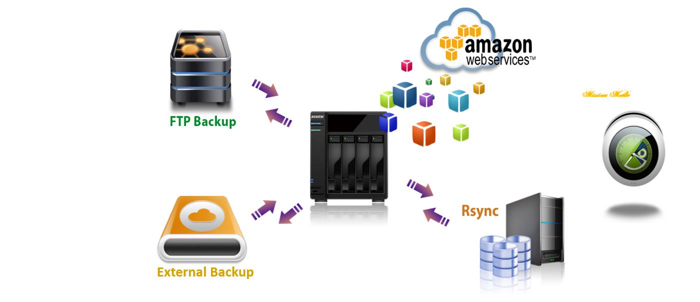 Rumadi Aza: Network Attached Storage (NAS)