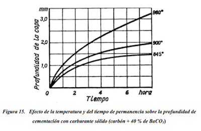 CIENCIAS DE LOS MATERIALES: ENDURECIMIENTO SUPERFICIAL