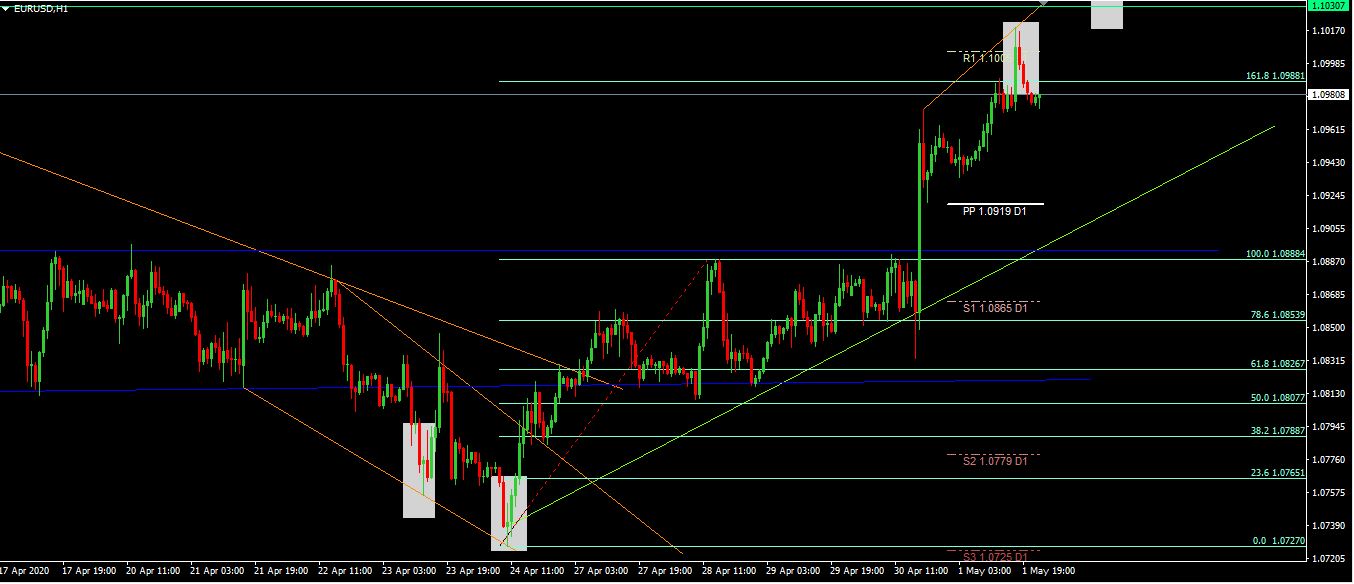 Trend Is Your Friend Can You Detect Change In Trend Trend Is Your Friend Can You Detect Change In Trend