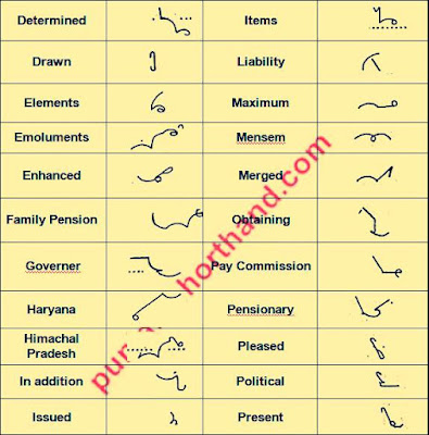 English Shorthand [1500] Most Important Words