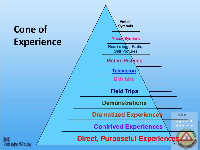 Educational Technology 1: Lesson 5: The Cone of Experience
