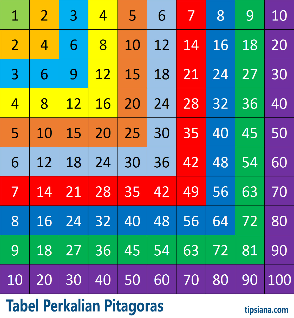 sharing: Tabel Perkalian Pythagoras