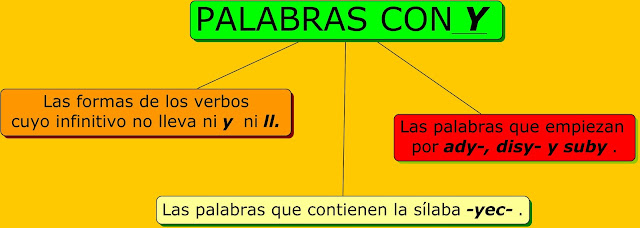 EL BLOG DE LOS SEXTOS: Palabras con y