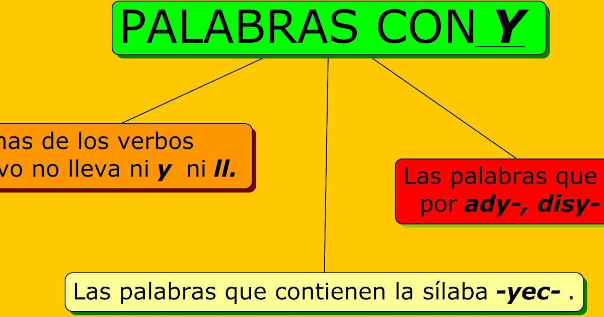 EL BLOG DE LOS SEXTOS: Palabras con y