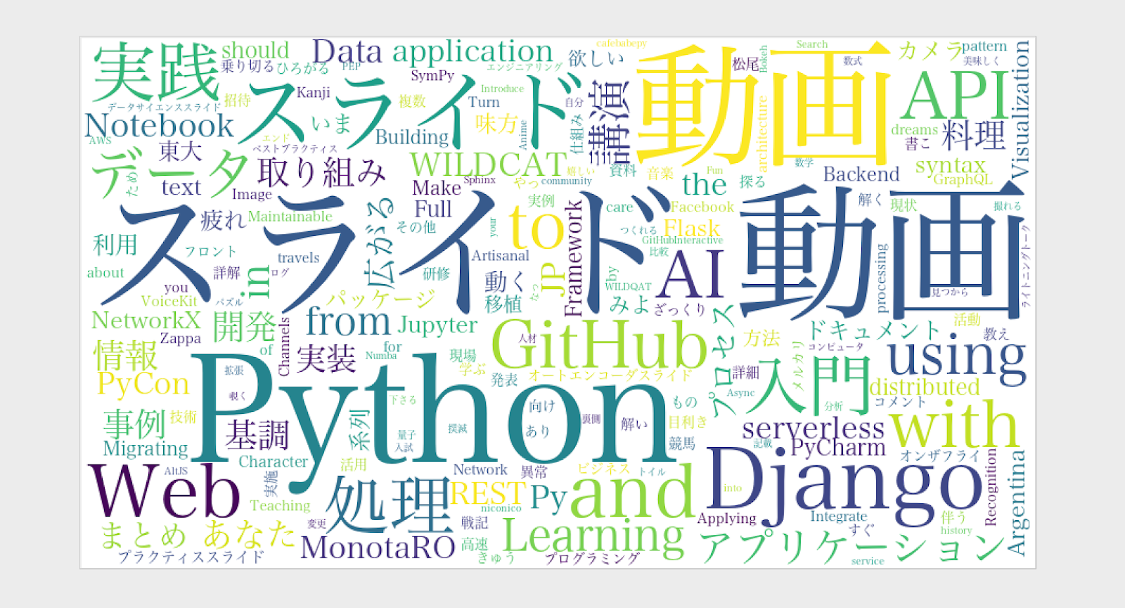 PythonでWordCloudを作成してみました - もぐもぐプログラミング