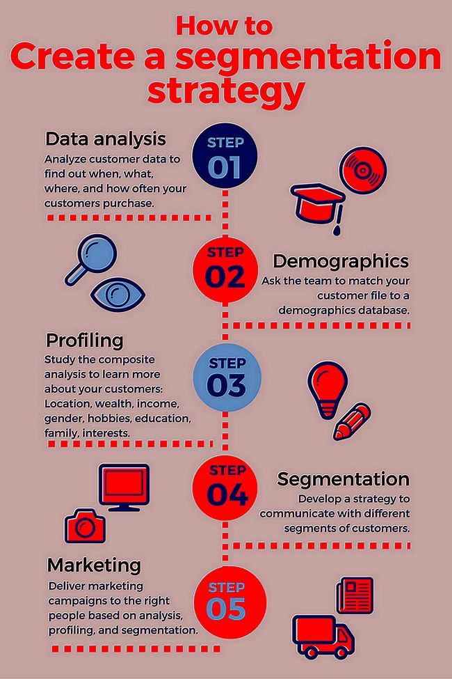 Pastor Pro: How To Create a Segmentation Strategy [Infographic]