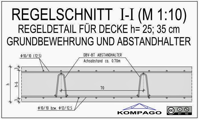 Schalpläne und Bewehrungspläne