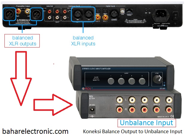 Koneksi Balance Output to Unbalance Input