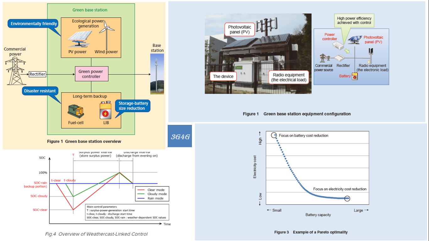 Operator Watch Blog: NTT Docomo's Green Base Stations