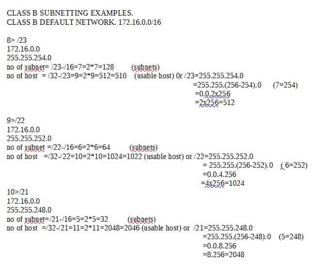 Cisco Basic Networking By Dp Subnetting Tricks In Easiest Way