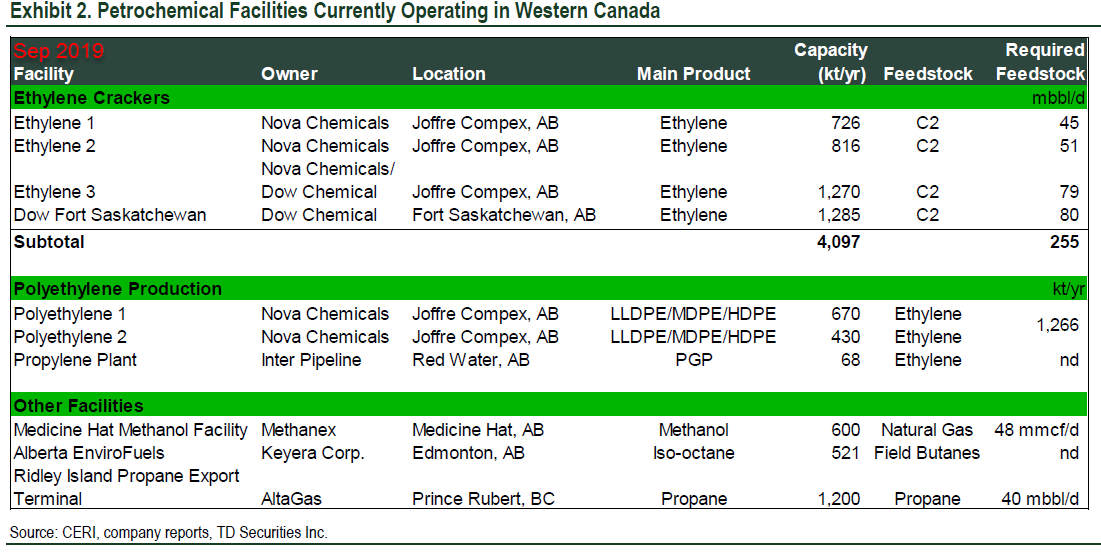 NGL - Frac Spread 101 - Natural Gas Liquids: Understanding Natural Gas ...