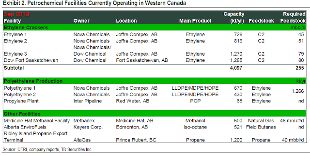 NGL - Frac Spread 101 - Natural Gas Liquids: Understanding Natural Gas ...