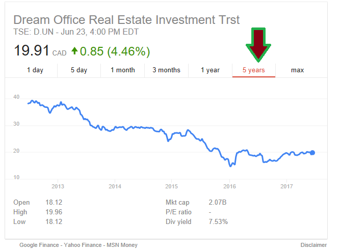 Investing Pursuits: Dream Office REIT - Recent News