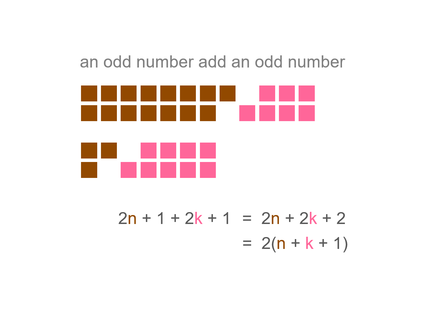 MEDIAN Don Steward mathematics teaching: odd and even numbers