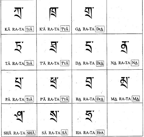 ESTUDIANDO Y DIBUJANDO LETRAS: ྆྆྆RA-TA la letra YA ༼ར ༽་cuando va ...