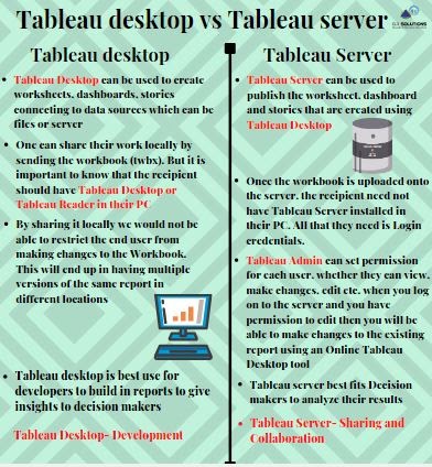 The Major Difference Between Tableau Desktop and Tableau Server