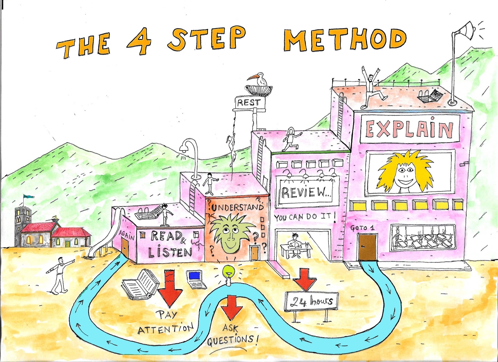 Thriller y Novela Negra: Guía del estudiante de primaria