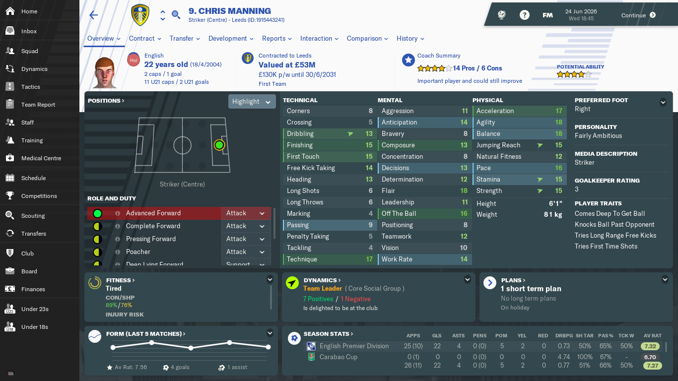 How to Turn Mid-Table Mediocrity to Champions League Contenders | FM ...