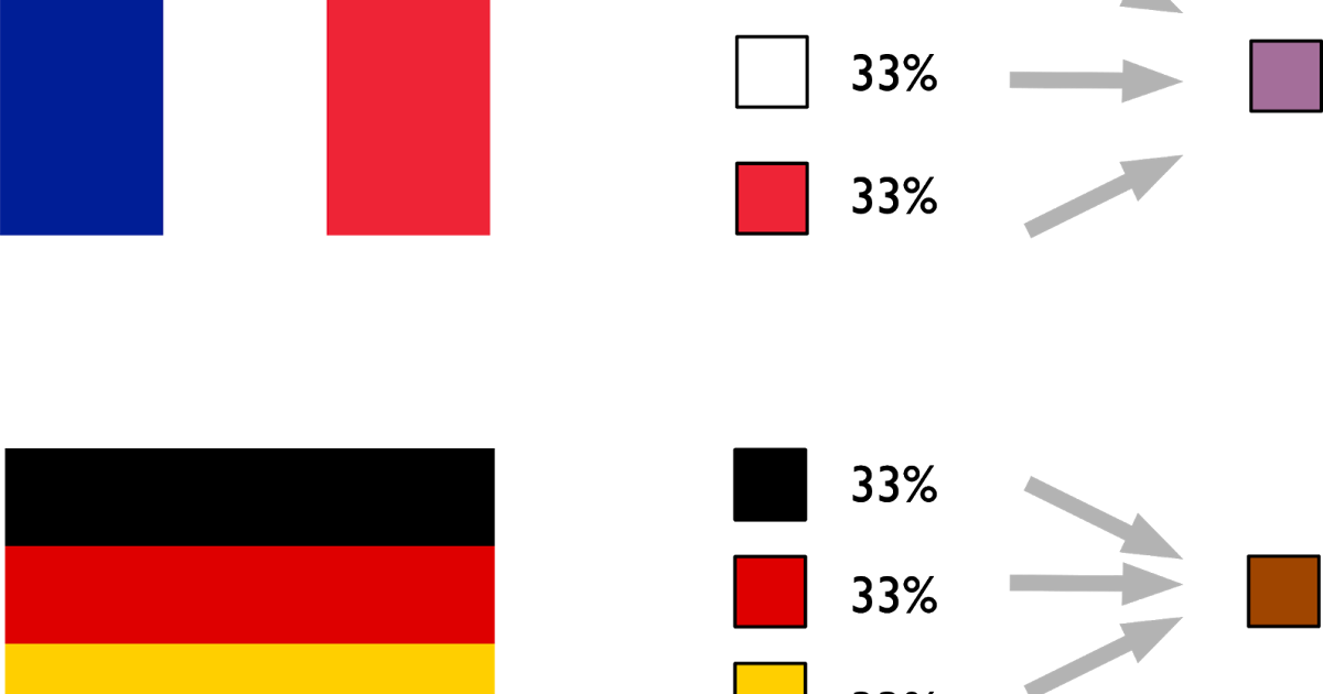 Stock à Stats: Average color of national flags