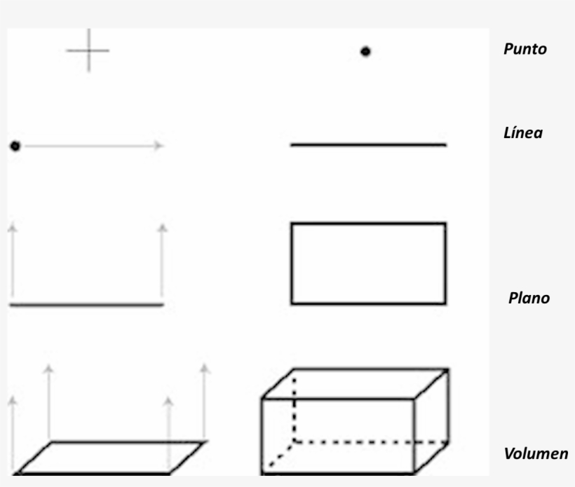 Fundamentos del diseño.: Fundamentos Teóricos del Diseño