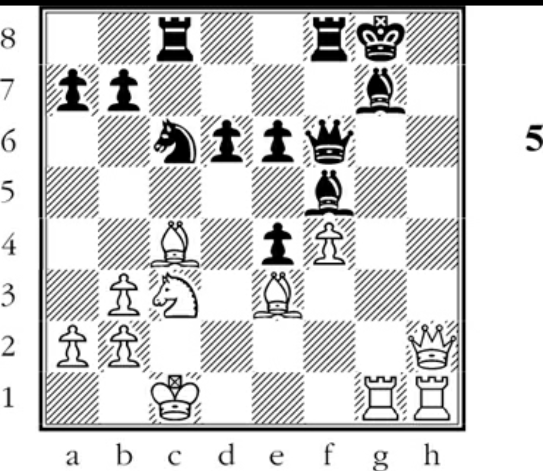 How to Control the Center on chess