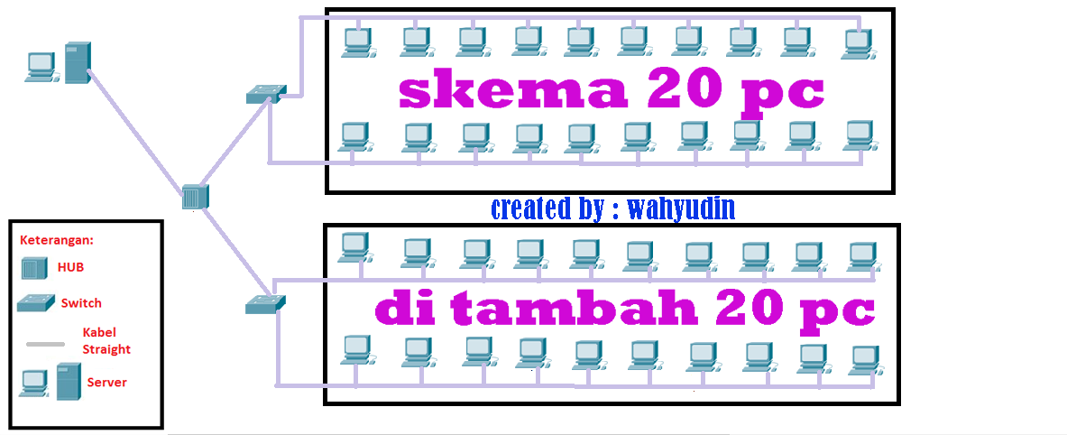 Tugas membuat skema jaringan LAN ~ TKJ