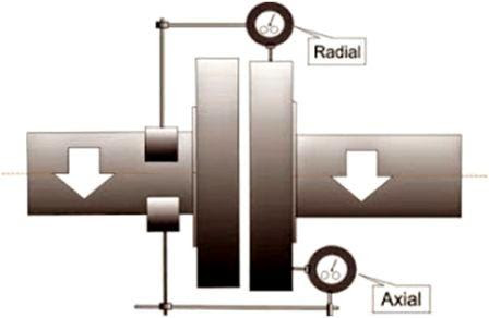 Cara Alignment dan Peralatan yang Digunakan