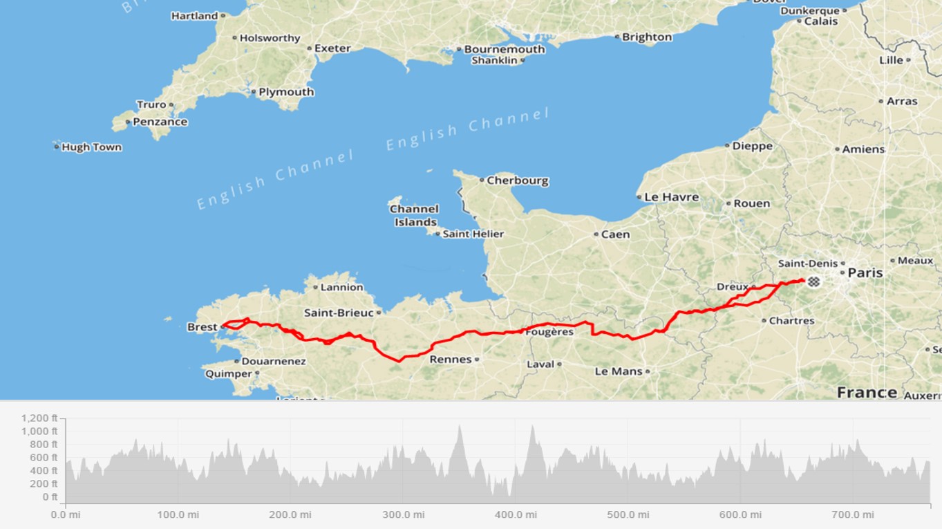 Ultra Disco Stu - Running on empty: Riding into the unknown - ElliptiGO ...