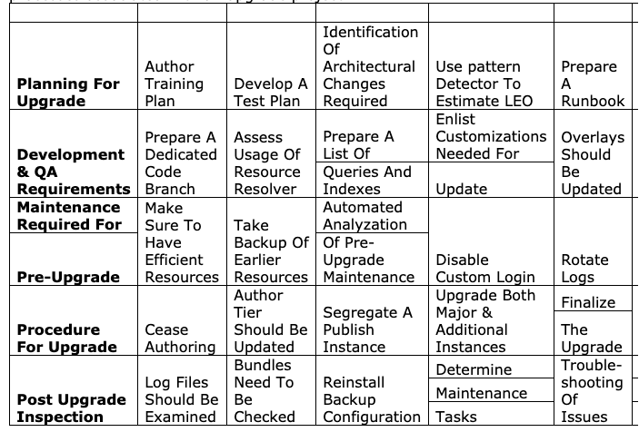 AEM Upgrade Steps - AEM Tutorials for Beginners