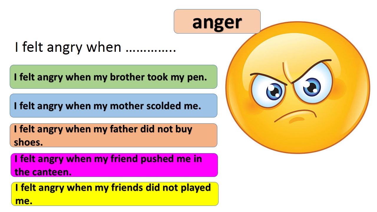 Anger management- Lesson plan and activities