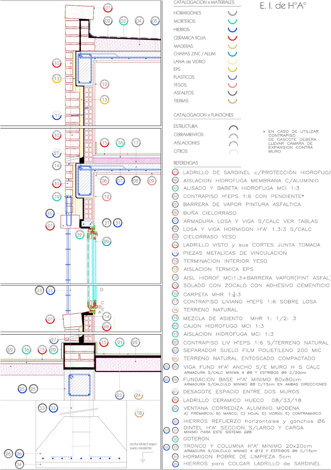 CORTES CONSTRUCTIVOS | Aprender Autocad / Revit / Photoshop / Excel Gratis!