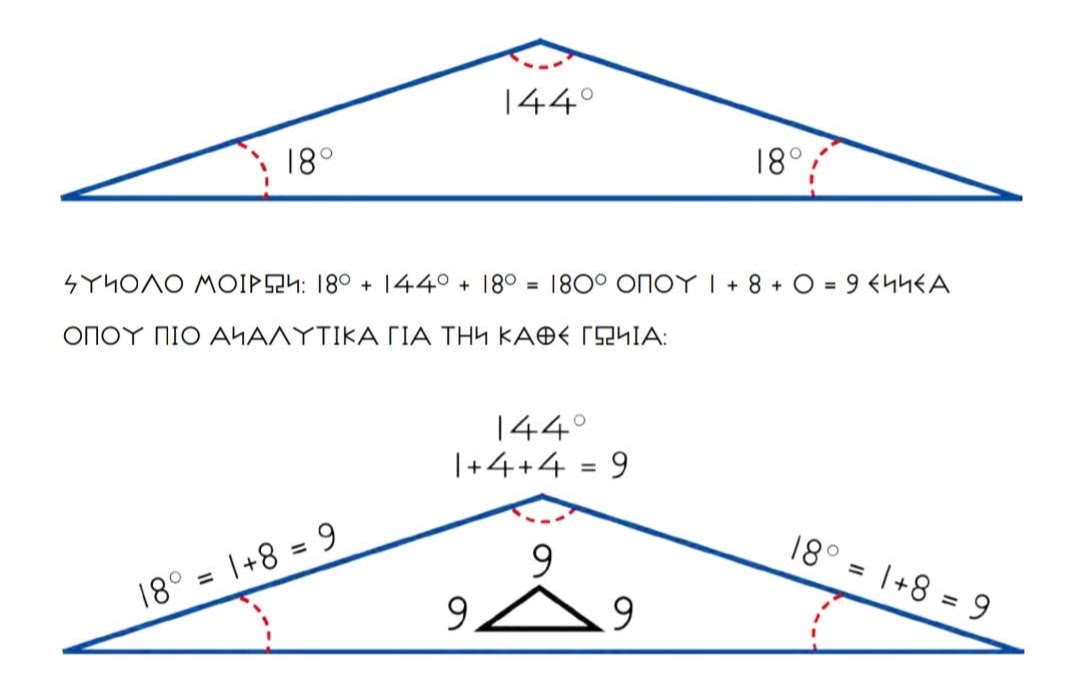 Η ΘΕΟΓΩΝΙΑ ΑΡΧΙΖΕΙ ΓΙΑ ΝΑ ΕΚΤΕΛΕΣΤΕΙ ΟΛΟ ΤΟ ΘΕΙΟ ΣΧΕΔΙΟ ΤΟΥ ΑΡΡΗΤΟΥ ΕΝ ...
