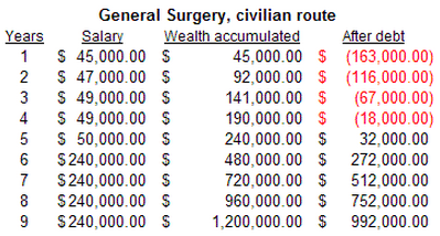 General surgeon salary: Orthopedic Surgeon Salary | Orthodontist salary