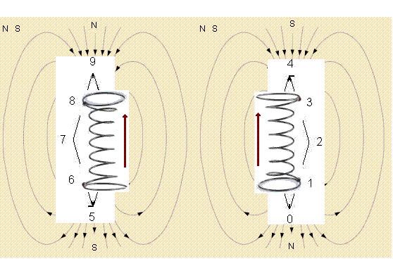 Temporal Physics of Vortex Based Mathematics